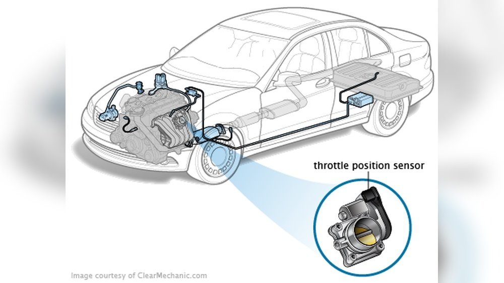 Dodge Durango Throttle Position Sensor Problems: Causes & Fixes