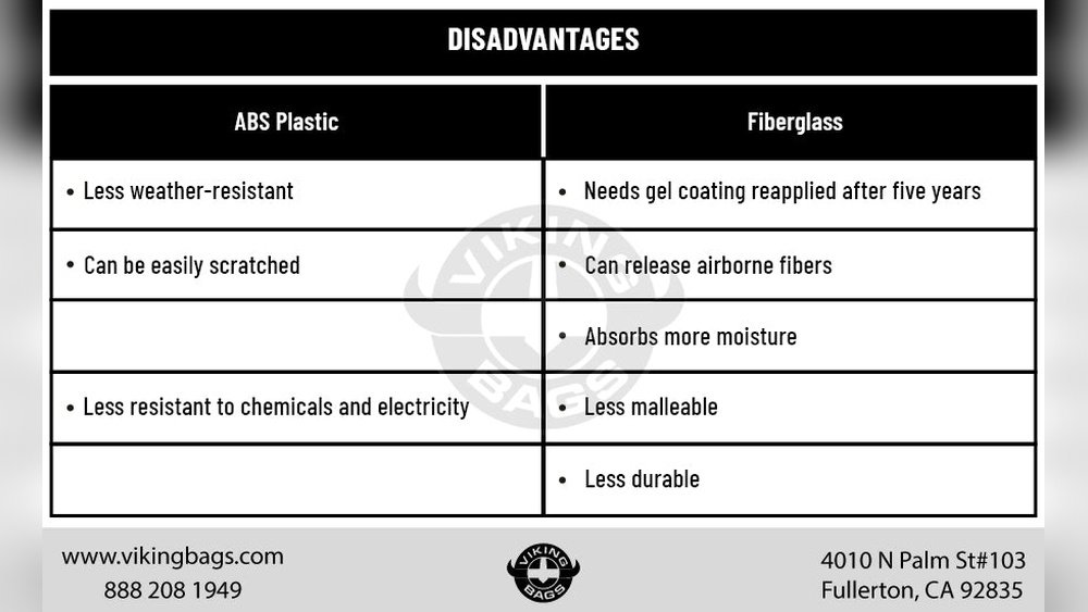 Fiberglass on Abs Plastic: Ultimate Guide to Durable Bonding